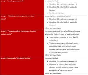 Supply Chain Due Diligence in the EU and Germany: Navigating the ...